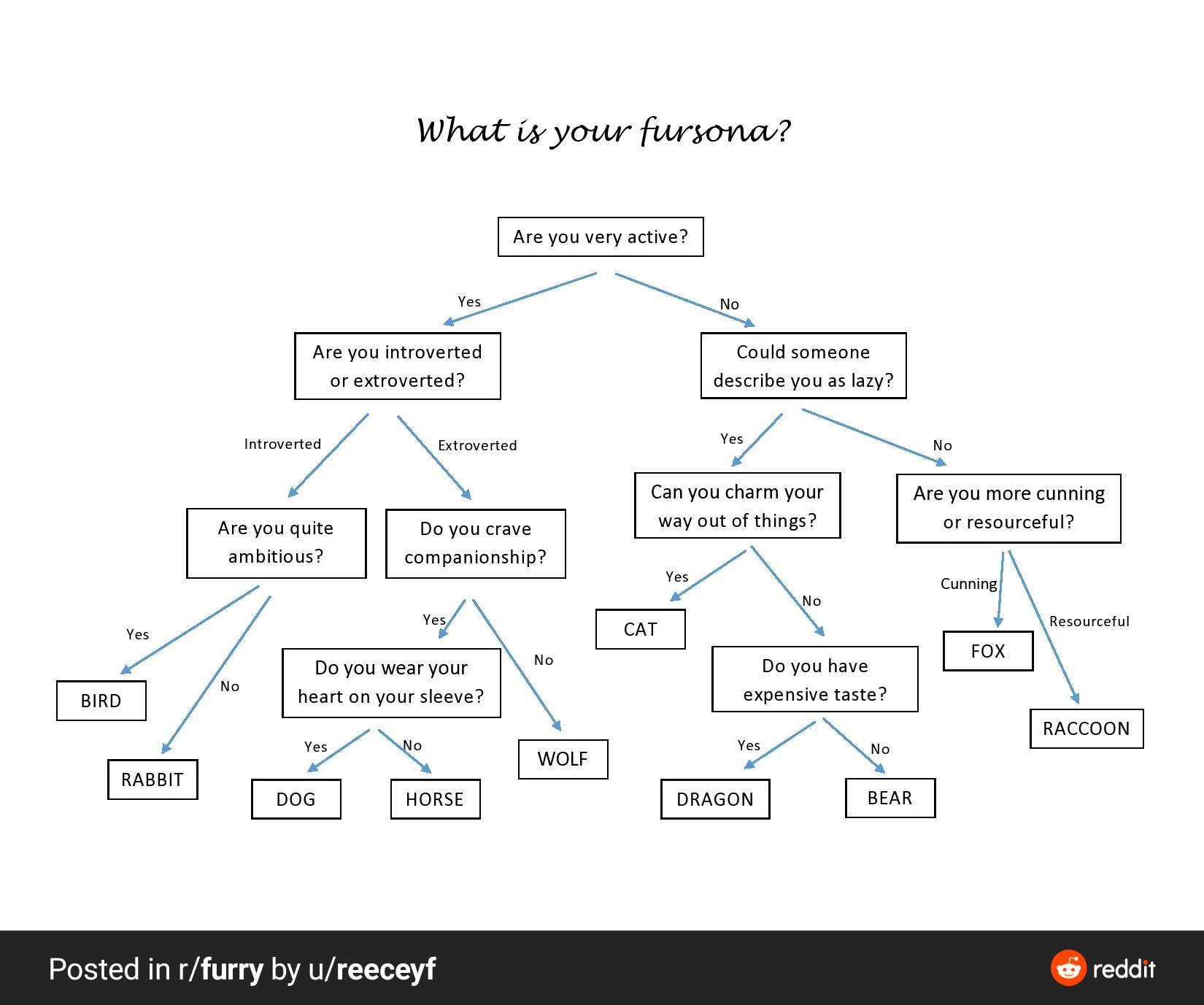 1.2 Rock Unga Bunga - Coding Tutorial for VRChat