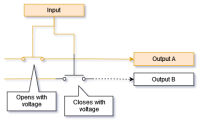 1.2 Rock Unga Bunga - Coding Tutorial for VRChat
